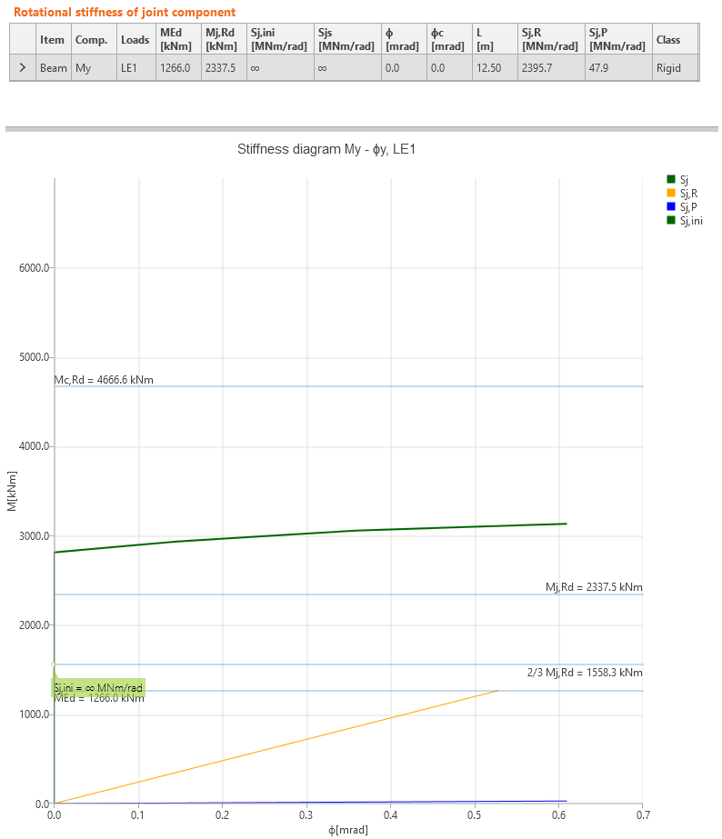 Stiffness analysis | IDEA StatiCa